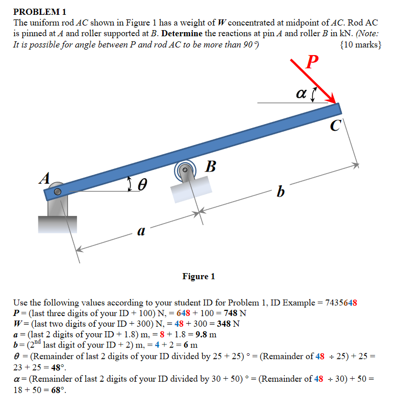 Solved PROBLEM 1 The uniform rod AC shown in Figure 1 has a | Chegg.com