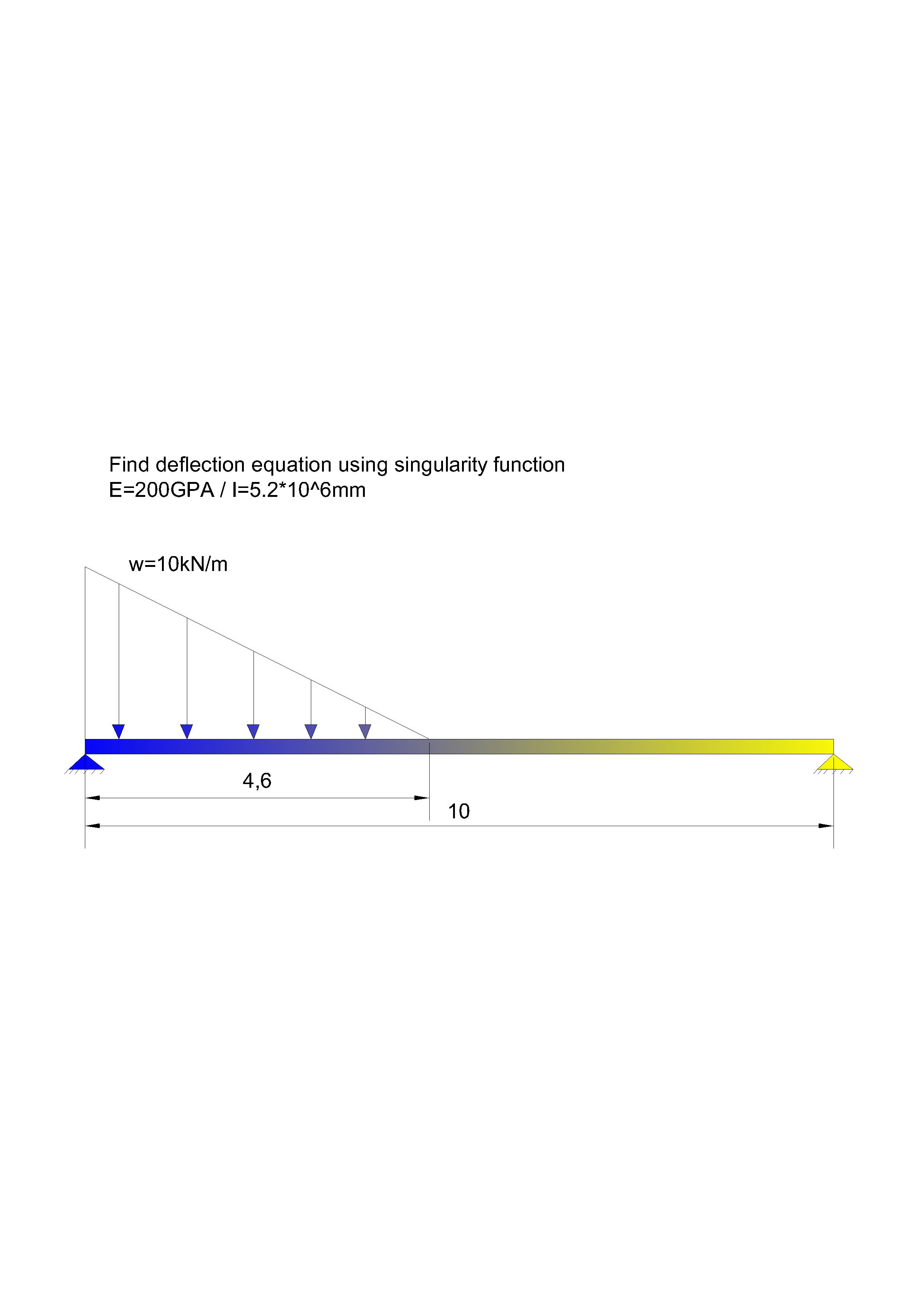 Solved Find deflection equation using singularity function | Chegg.com