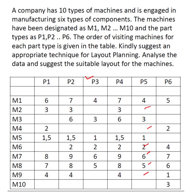 Solved A company has 10 ﻿types of machines and is engaged in | Chegg.com