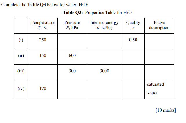 Solved Complete the Table Q3 below for water, H20: Table 03: | Chegg.com