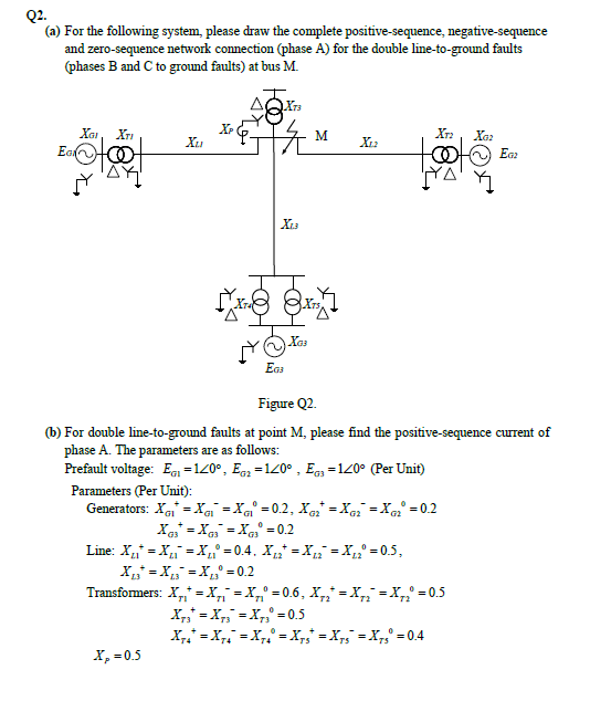 Solved Q2. (a) For the following system, please draw the | Chegg.com