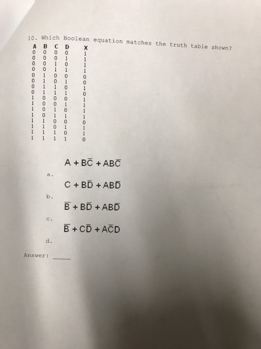 Solved 1. Nhich Boolean equation matches the truth table | Chegg.com