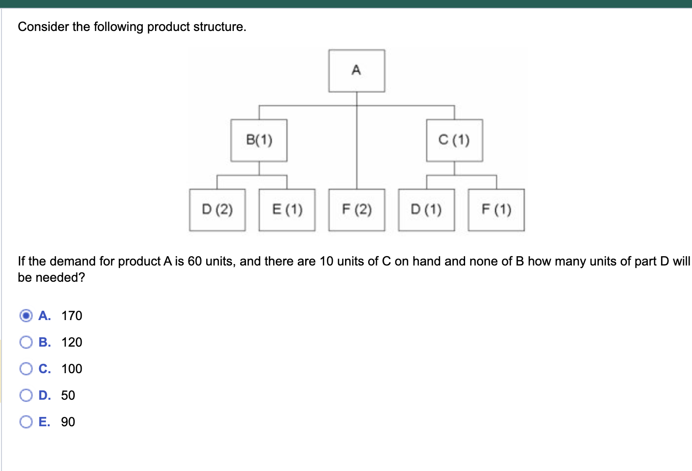 Solved Consider the following product structure. If the | Chegg.com