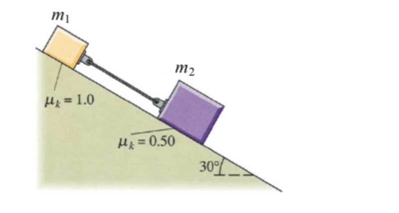 Solved Find the acceleration of the two blocks sliding down | Chegg.com