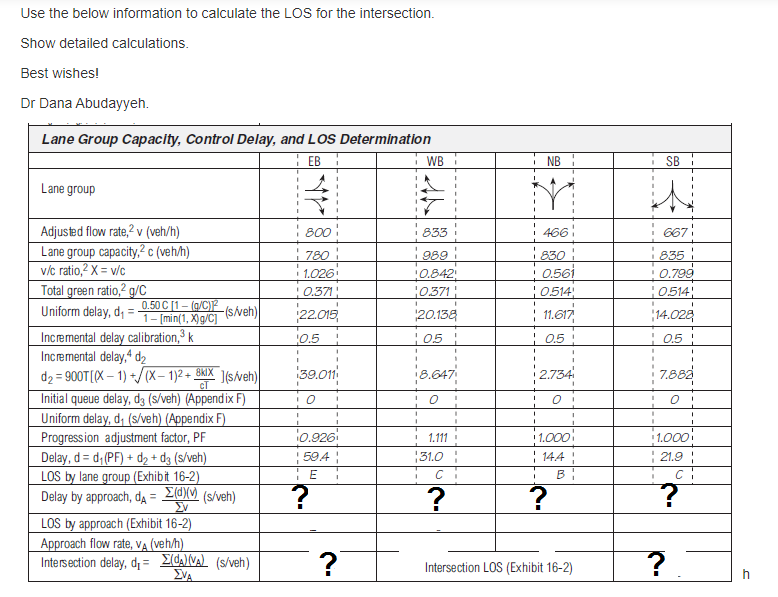 Solved Use the below information to calculate the LOS for | Chegg.com