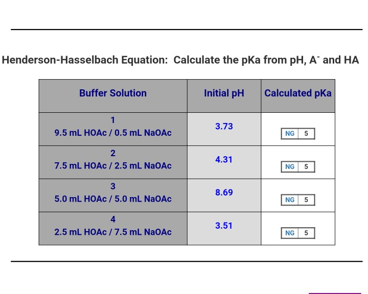 Solved Henderson-Hasselbach Equation: Calculate the pka from | Chegg.com