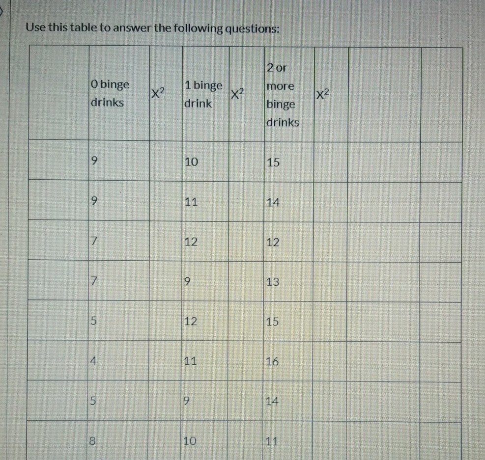 Solved Use this table to answer the following questions: 2 | Chegg.com