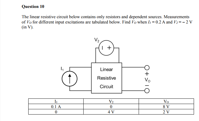 Solved Question 10 The linear resistive circuit below | Chegg.com