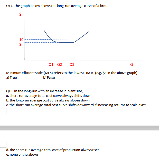 Solved Q17. The graph below shows the long-run average curve | Chegg.com