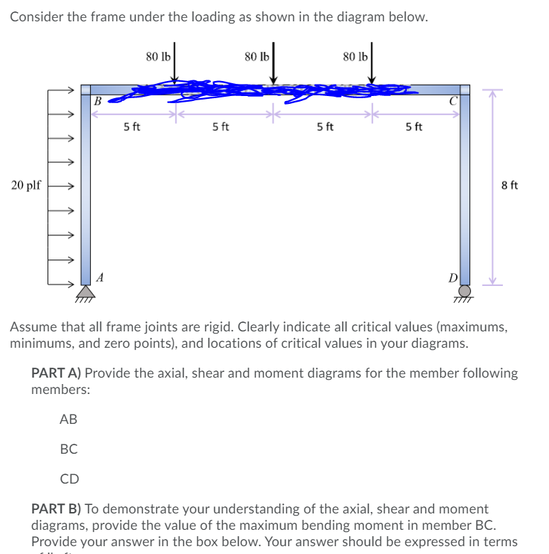 Solved Consider the frame under the loading as shown in the | Chegg.com