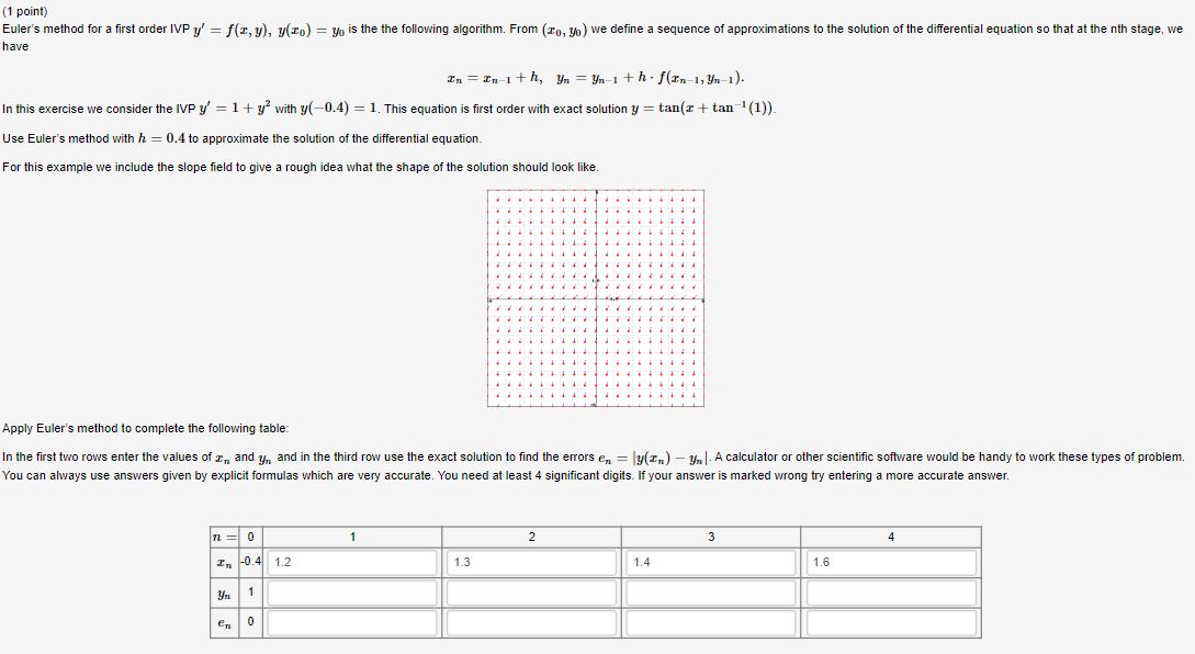 Solved (1 ﻿point)havexn=xn-1+h,yn=yn-1+h*f(xn-1,yn-1).In | Chegg.com