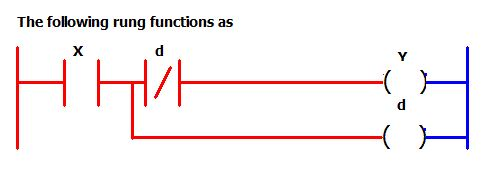 Solved The PLC network (rung) shown bellow plays the role of | Chegg.com