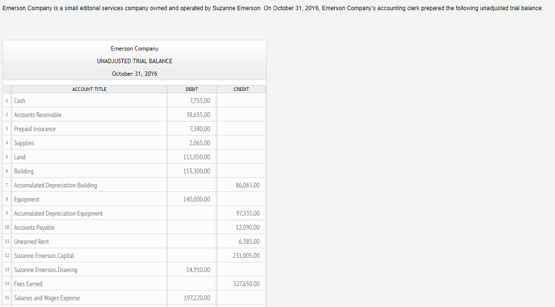 Solved The data needed to determine year-end adjustments are | Chegg.com
