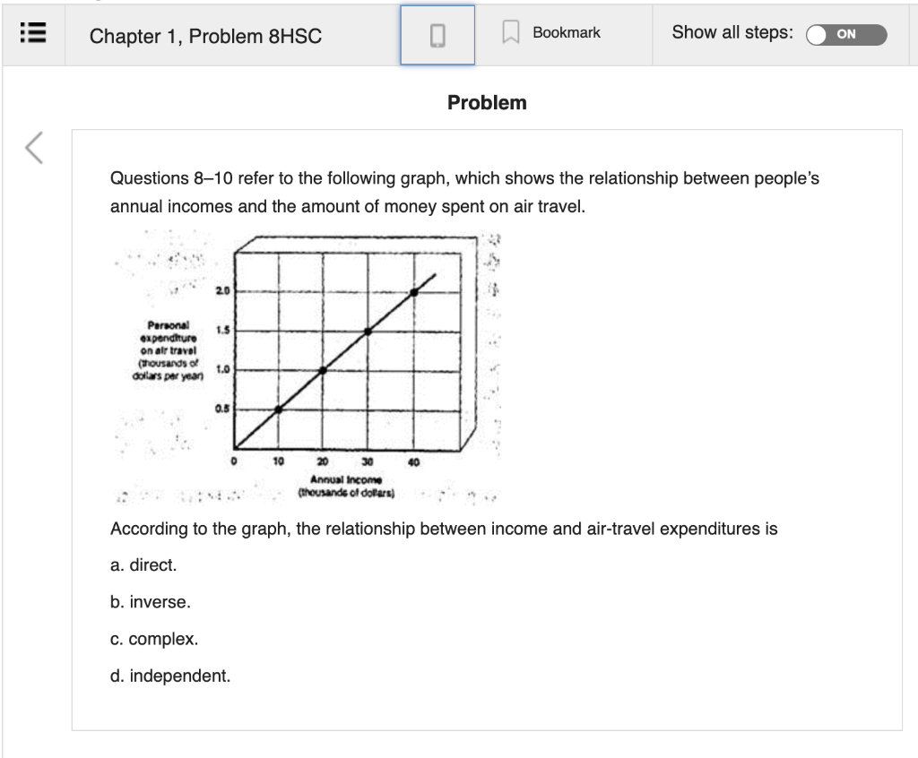 Solved Problem Questions 8-10 refer to the following graph, | Chegg.com