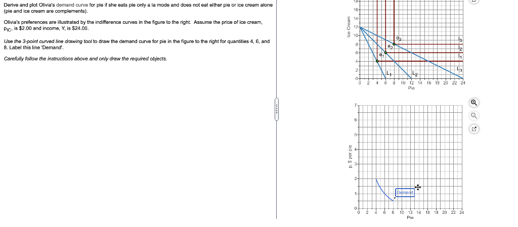 Solved Derive and plot Olivia's demand curve for pie if she | Chegg.com