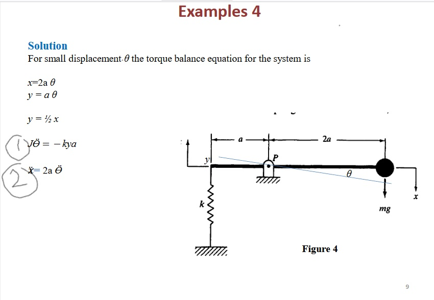 Solved Examples 4 In the mechanical system shown in Figure | Chegg.com
