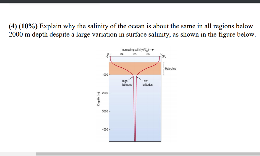 Solved (4) (10%) Explain why the salinity of the ocean is | Chegg.com