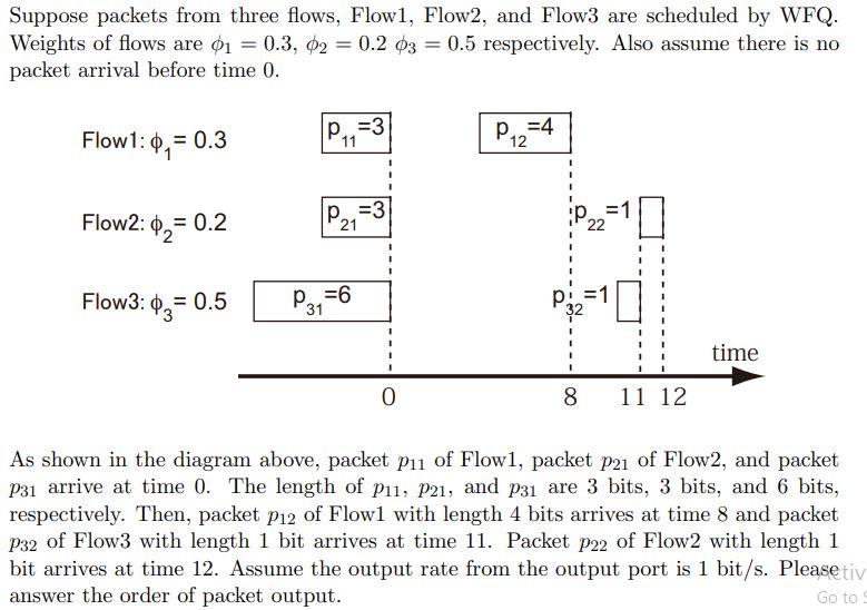 Solved Suppose packets from three flows, Flowl, Flow2, and | Chegg.com