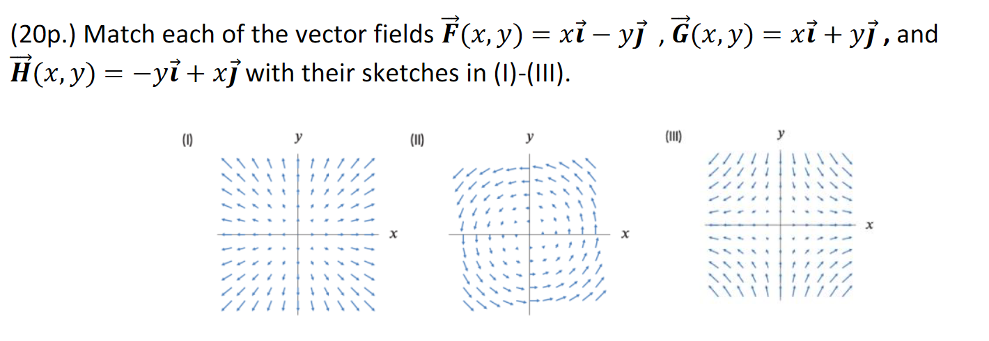 Solved (20p.) Match each of the vector fields +(x, y) = xi – | Chegg.com