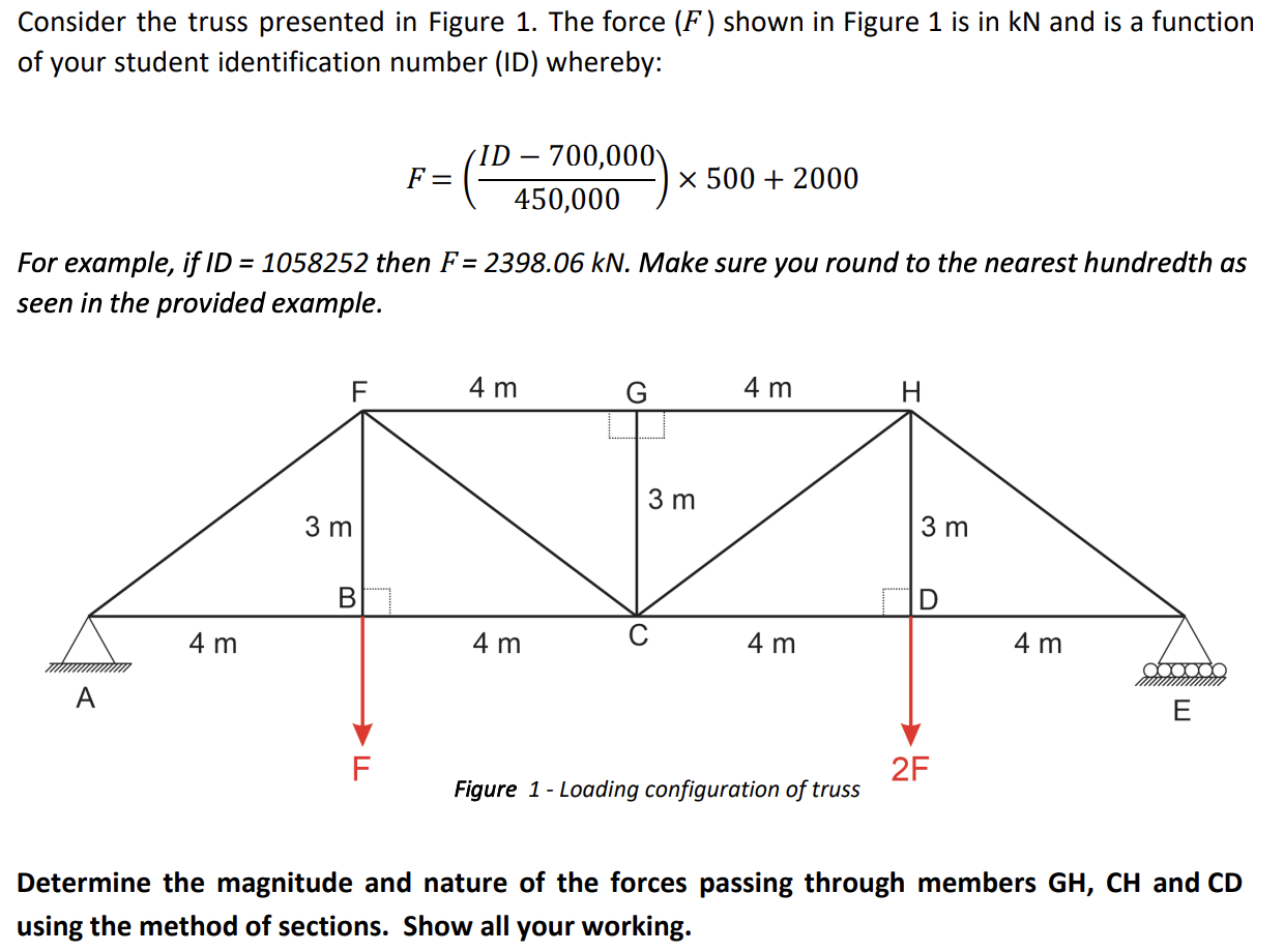 Solved Consider the truss presented in Figure 1 . The force | Chegg.com