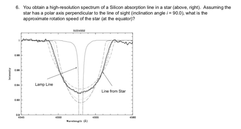You obtain a high-resolution spectrum of a Silicon | Chegg.com