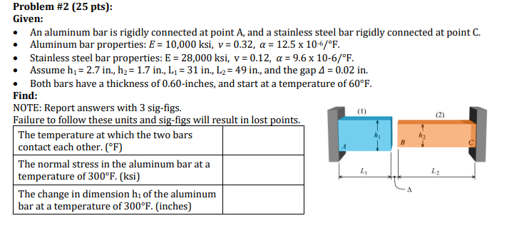 Solved Problem \#2 (25 pts): Given: - An aluminum bar is | Chegg.com
