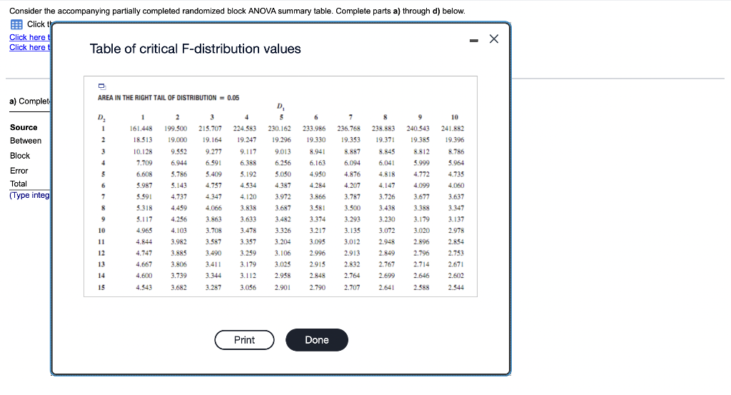Solved Consider the accompanying partially completed | Chegg.com