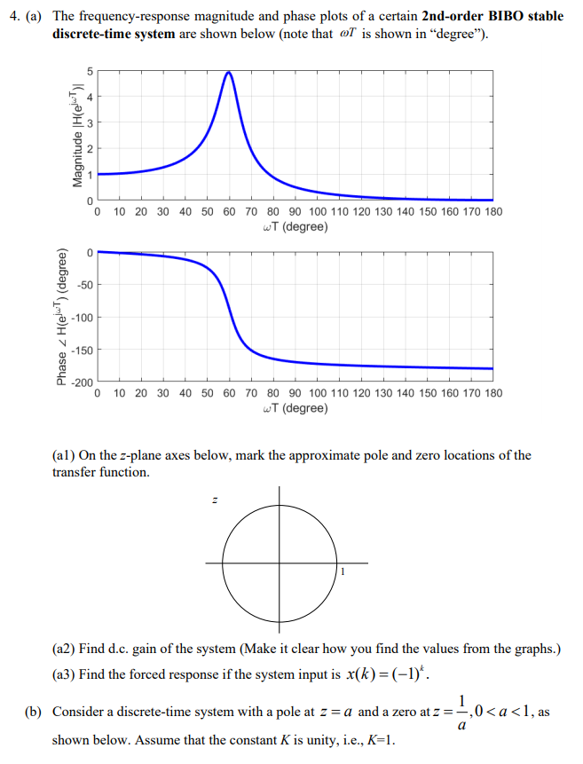4. (a) The frequency-response magnitude and phase | Chegg.com