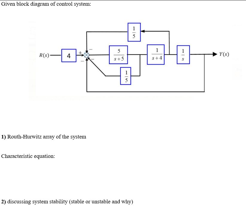 Solved Given block diagram of control system: 1 5 5 R(S) 4 1 | Chegg.com