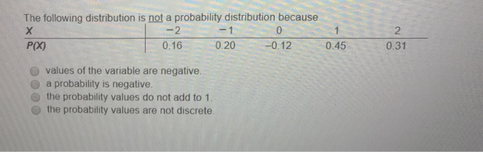 Solved The following distribution is not a probability | Chegg.com