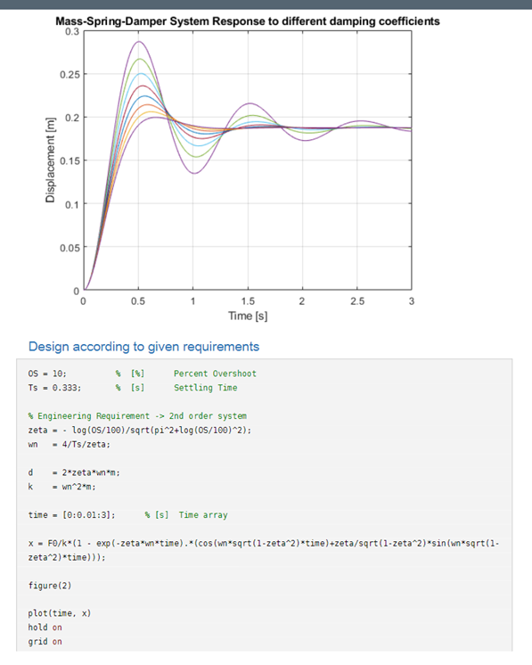 This is the second part of a two-week discussion. | Chegg.com