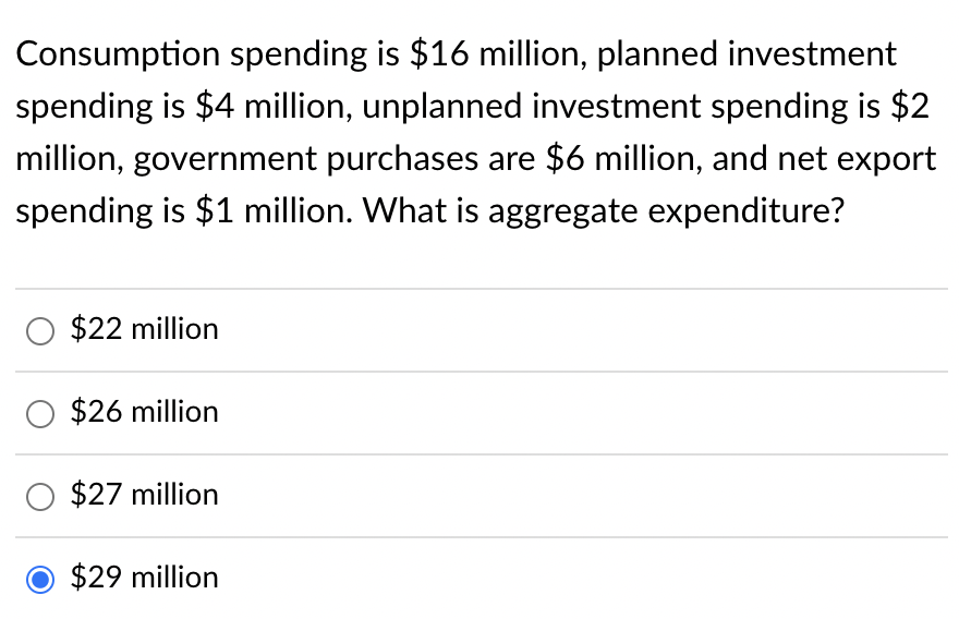Solved Consumption spending is $16 million, planned | Chegg.com