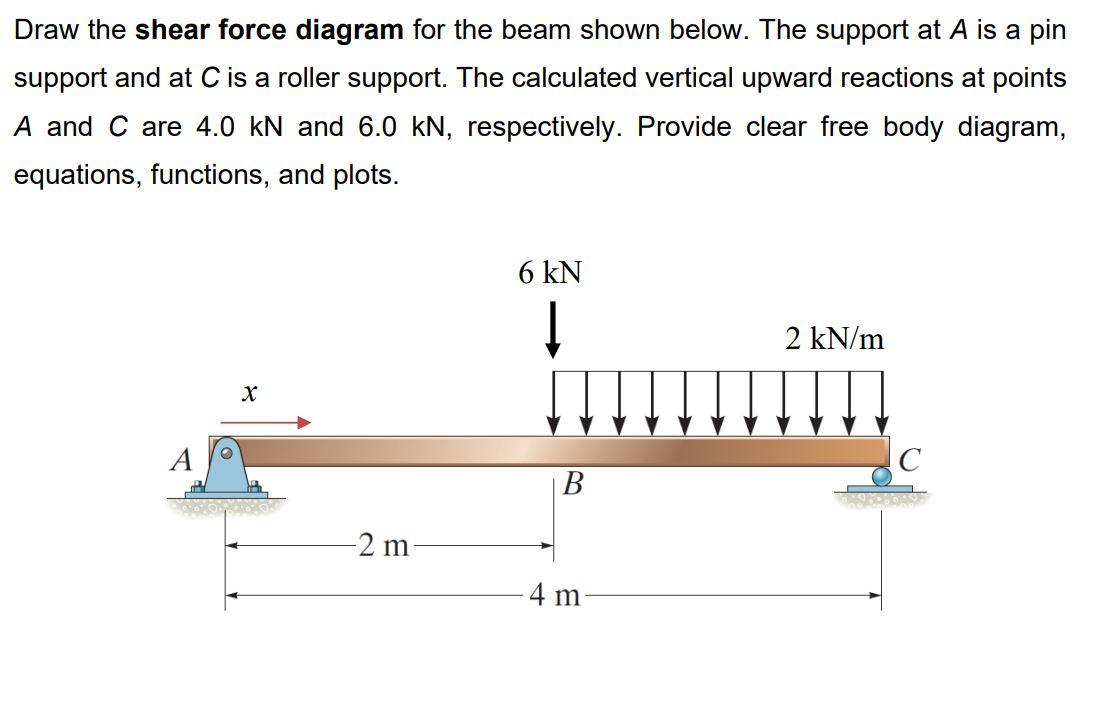 Solved Draw the shear force diagram for the beam shown | Chegg.com