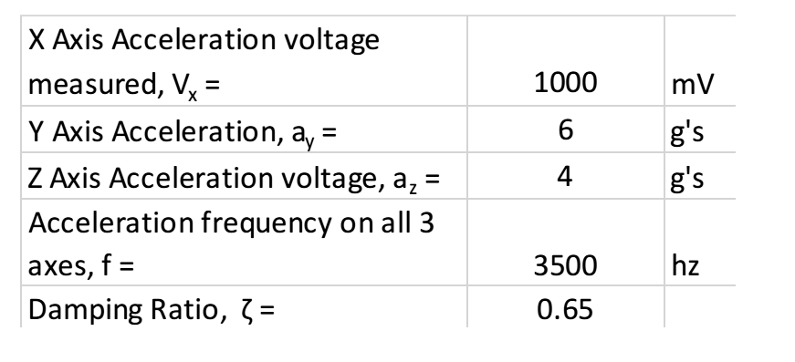 Solved You are using the Analog Devices ADXL1001 | Chegg.com