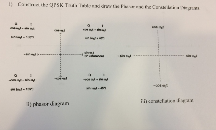 Solved Construct the QPSK Truth Table and draw the Phasor | Chegg.com
