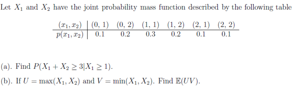 Solved Let X1 and X2 have the joint probability mass | Chegg.com