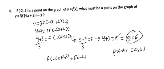 Solved 8. If (-2, 3) is a point on the graph of y=f(x), what | Chegg.com