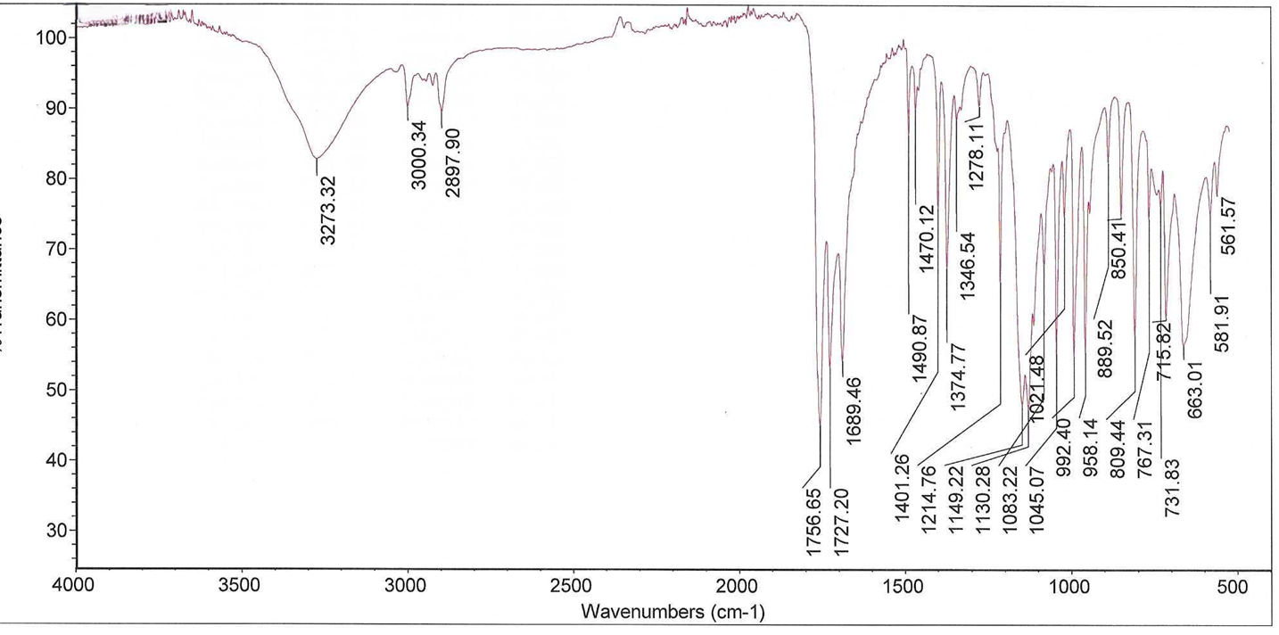 Solved Organic Chemistry NMR question.1)Label all of the | Chegg.com
