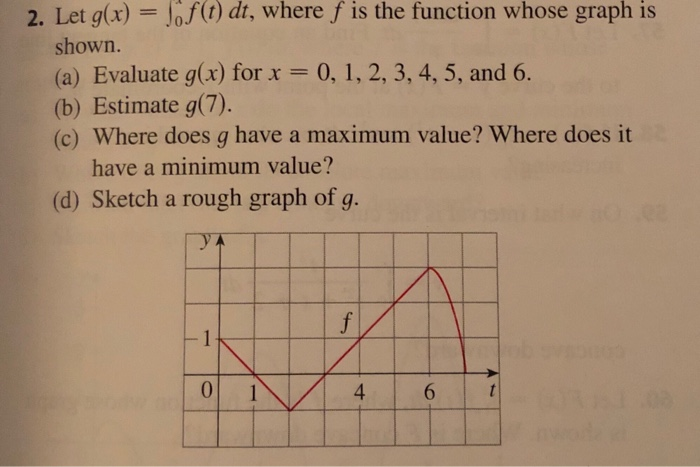 Solved (t) dt, where f is the function whose graph is f 2. | Chegg.com