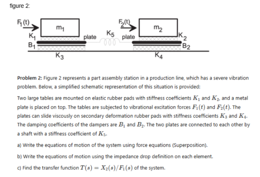 Solved figure 2:Problem 2: Figure 2 ﻿represents a part | Chegg.com