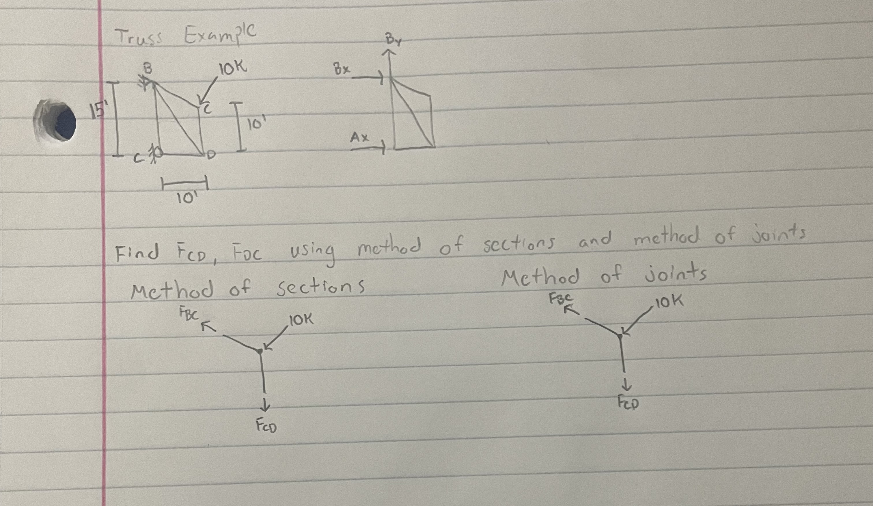 Solved Truss ExampleFind Fcd and Fdc using method of | Chegg.com
