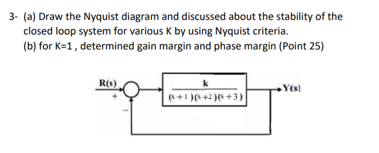 Solved 3- (a) Draw the Nyquist diagram and discussed about | Chegg.com