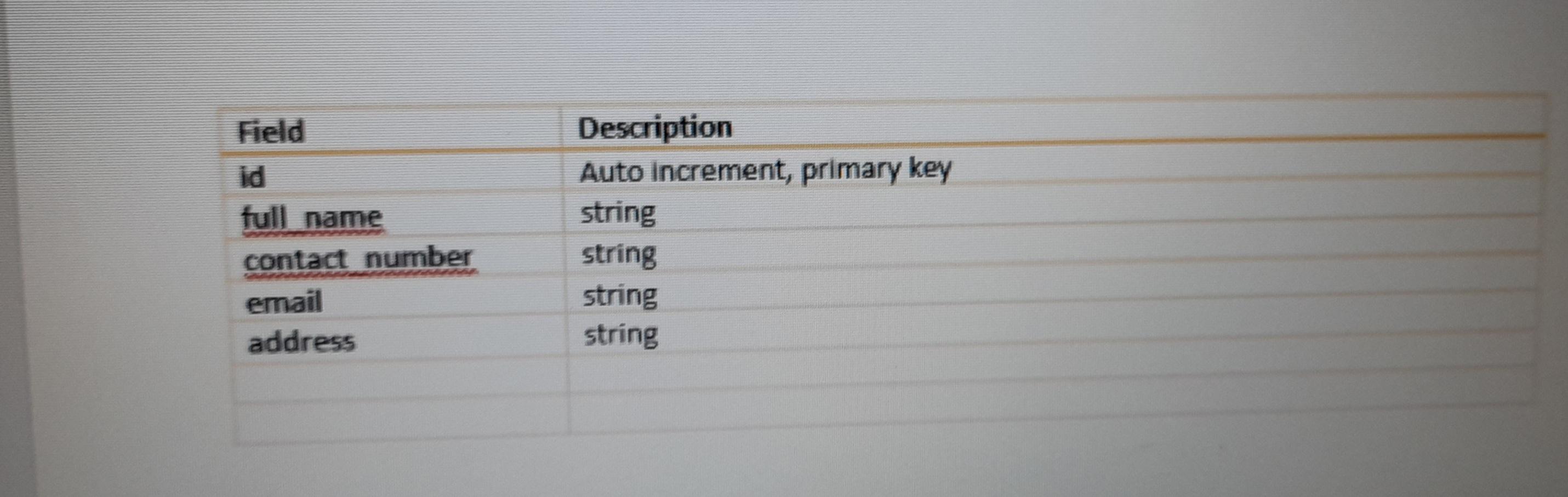 Solved USE PYTHON PROGRAMMING LANGUAGE (Tkinter) TO CREATE | Chegg.com