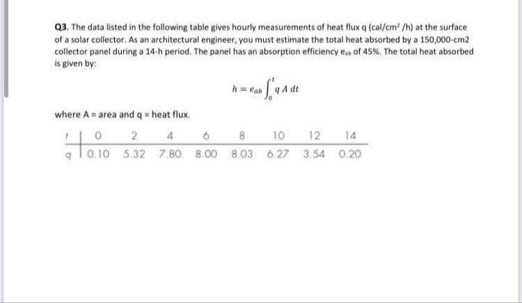 Solved Q3. The data listed in the following table gives | Chegg.com