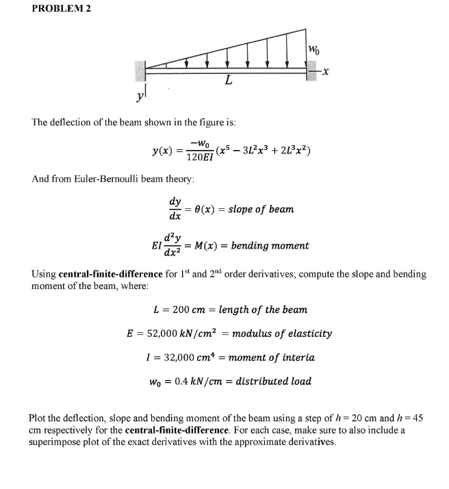 Solved PROBLEM 2 The deflection of the beam shown in the | Chegg.com
