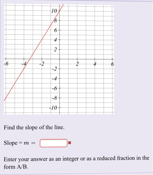 Solved 10 -6 10 Find the slope of the line. Slope= m = Enter | Chegg.com