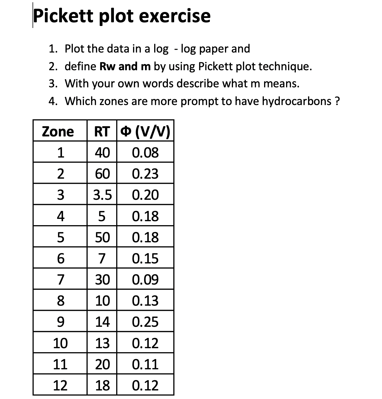 Pickett plot exercise 1. Plot the data in a log - log | Chegg.com