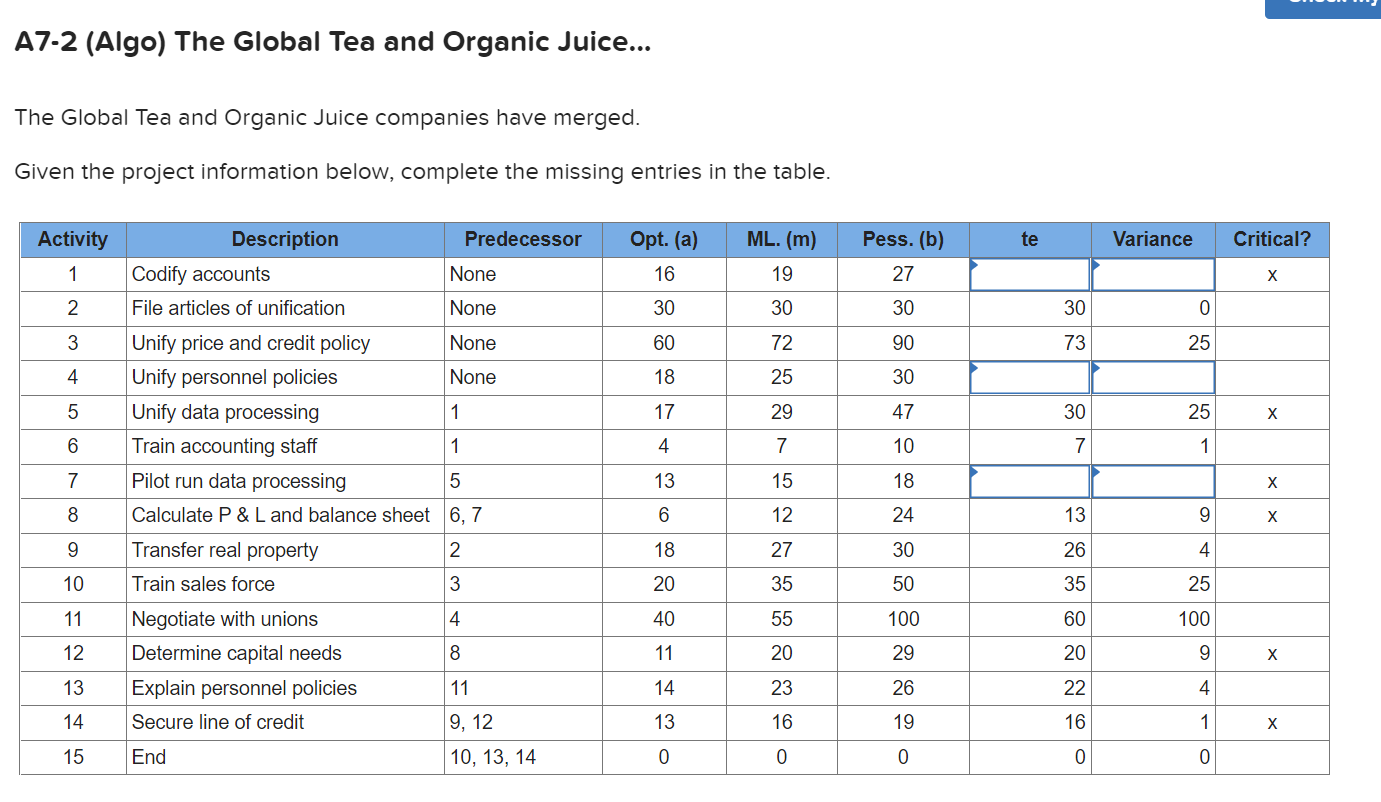 Solved A7-2 (Algo) The Global Tea and Organic Juice... The | Chegg.com