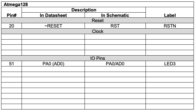 Read the schematic and datasheet of the Atmega128 | Chegg.com