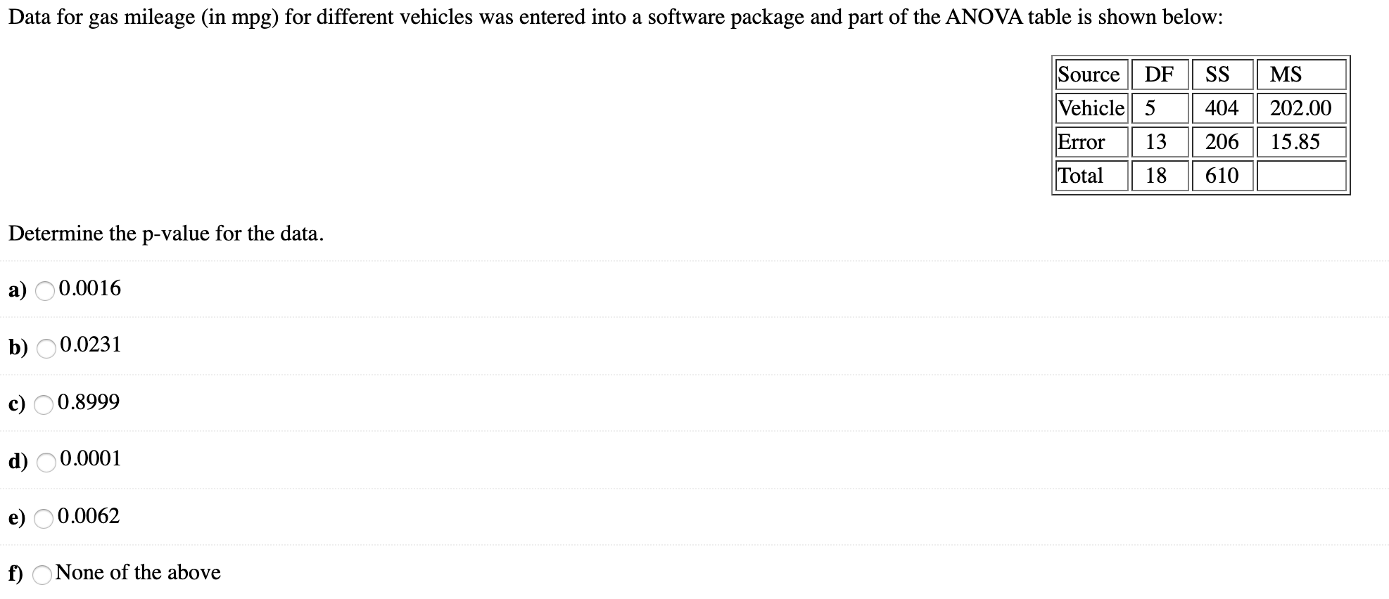 Solved Data for gas mileage (in mpg) for different vehicles | Chegg.com